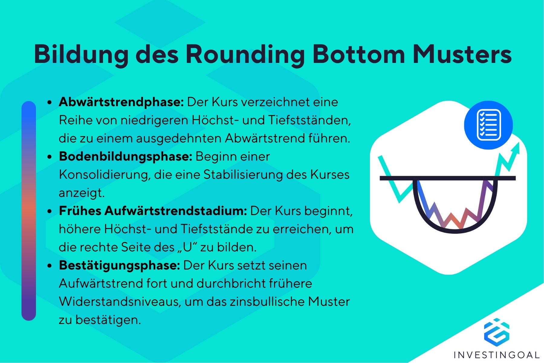 Rounding Bottom Muster: Definition, Funktionsweise und Handel